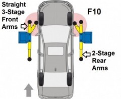AE Technologies Inc - FORWARD F10 Two Post Lift